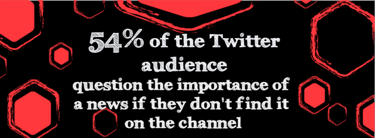 How to Effectively Market Your Brand Using Twitter