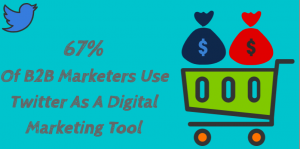 How to Effectively Market Your Brand Using Twitter