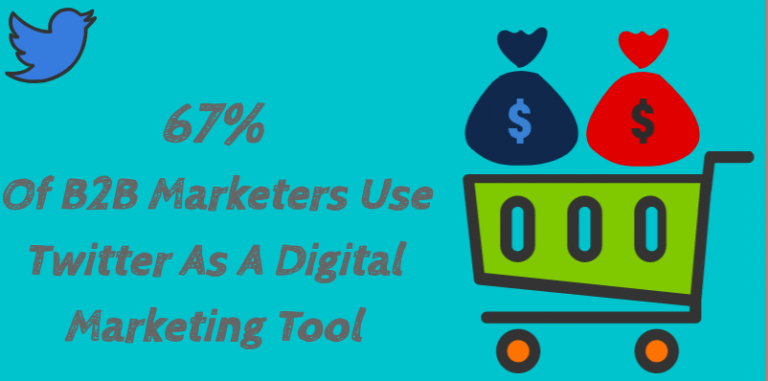 How to Effectively Market Your Brand Using Twitter