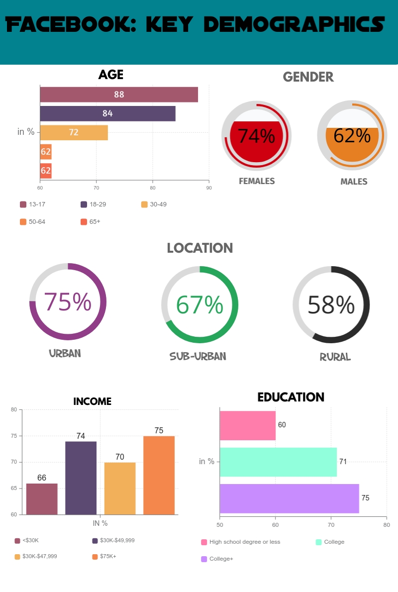 Facebook vs Instagram Marketing: Which platform is better for your brand
