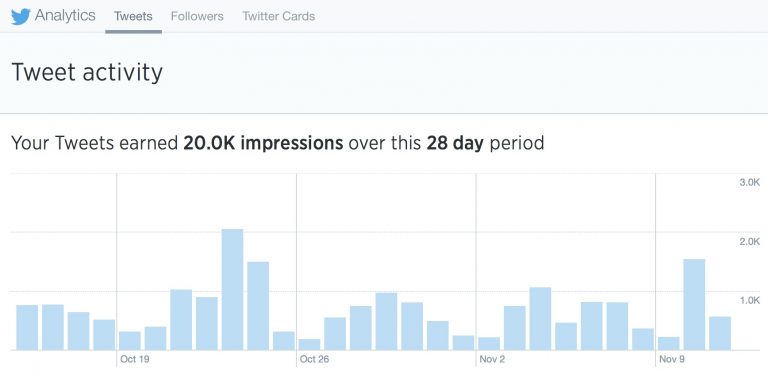 How to Effectively Market Your Brand Using Twitter