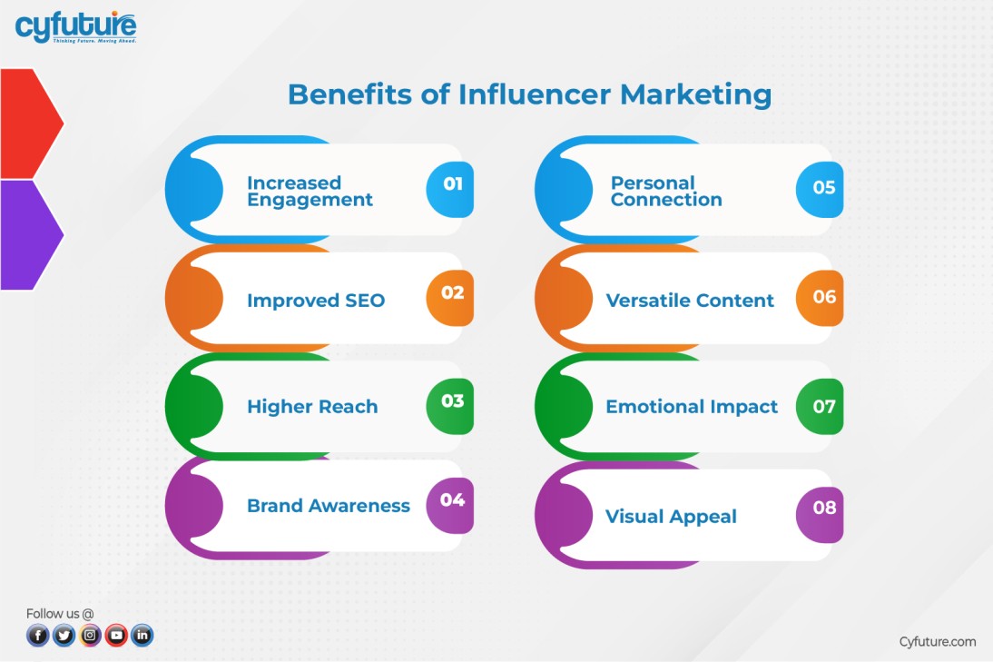 Discovering the Future of Social Media Marketing Services