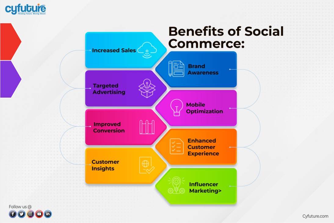 Discovering the Future of Social Media Marketing Services