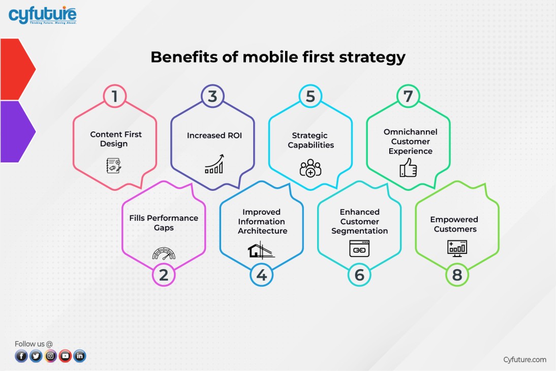 Discovering the Future of Social Media Marketing Services