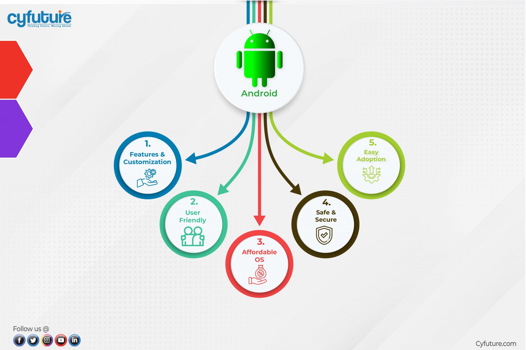 Android vs. iPhone App Development: Unraveling the Key Differences ...