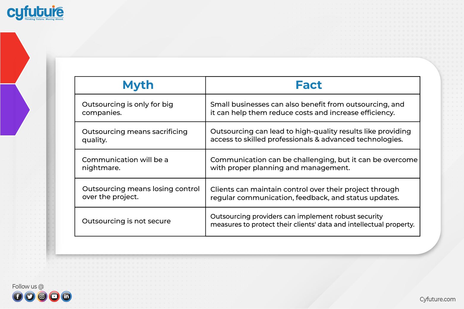 Common Misconceptions About Python Development Outsourcing-cyfuture