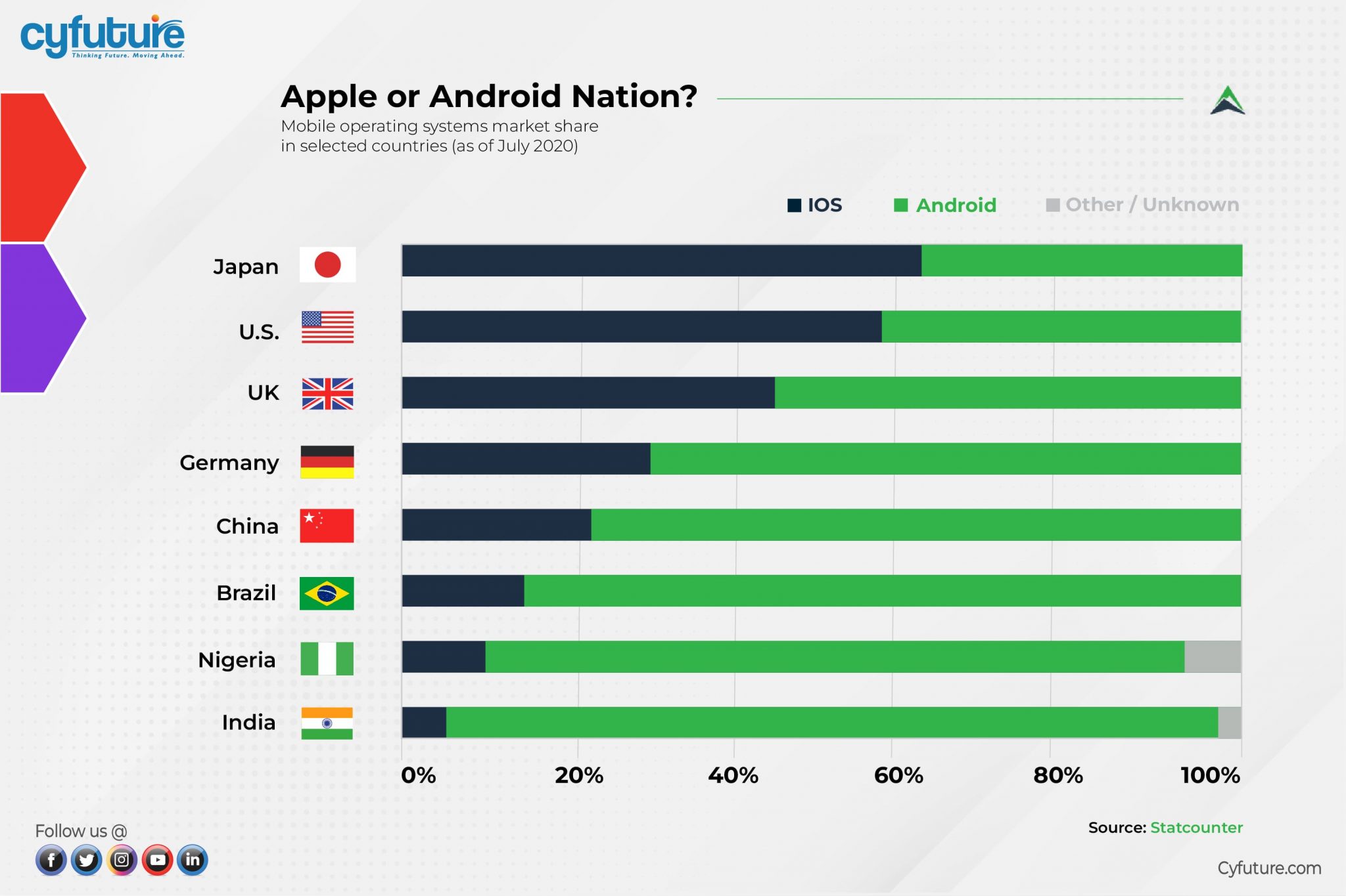 Android vs. iPhone App Development: Unraveling the Key Differences ...