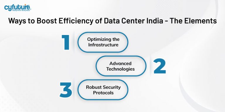 Maximize Efficiency with Data Center India: Top Strategies - Cyfuture