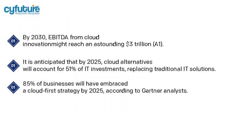 Top 10 Cloud Hosting Companies In India Cyfuture 2025