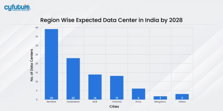 Top Data Center Companies in Mumbai - cyfuture | (2025)