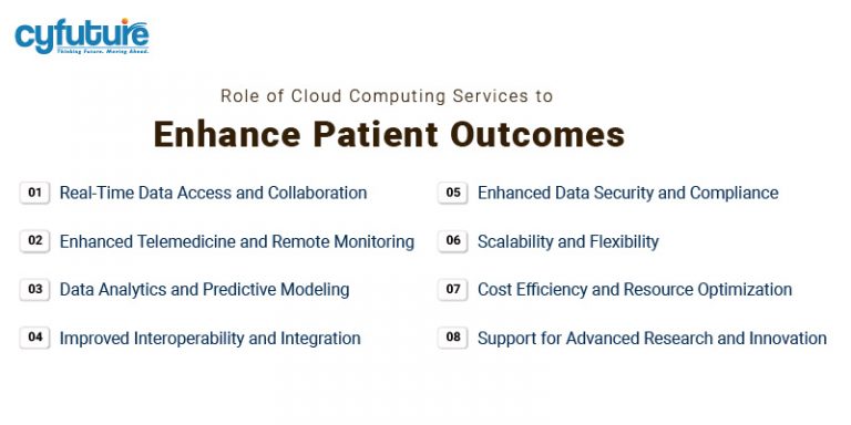 Enhancing Patient Outcomes: The Role of Cloud Computing in Healthcare ...