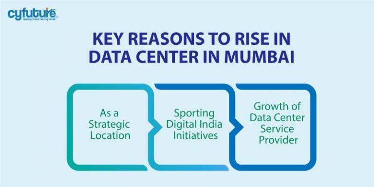 Data Center Mumbai: Empowering India's Digital Future - Cyfuture