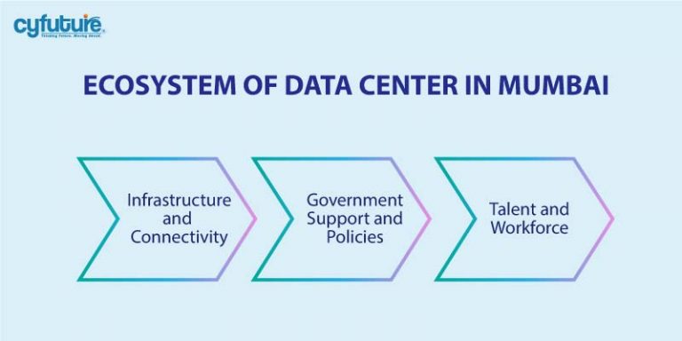 Data Center Mumbai: Empowering India's Digital Future - Cyfuture