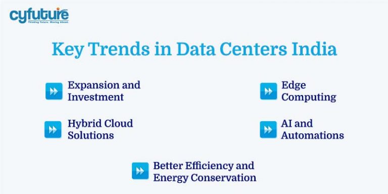 Data Centers India: Aligning with Global Trends? | - Cyfuture