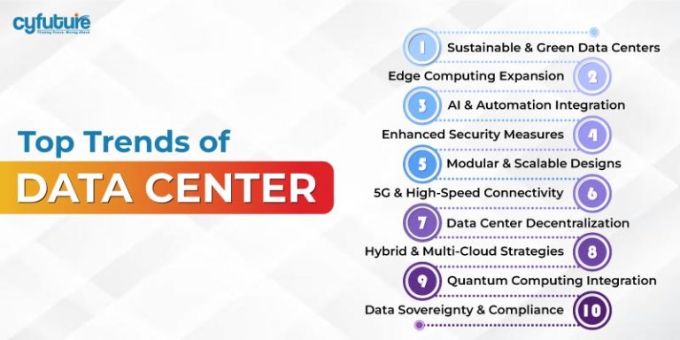 Top Trends of Data Center in 2025 - Cyfuture