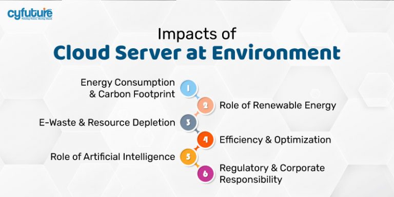 Are Cloud Servers Eco-Friendly? Environmental Impacts Explained - Cyfuture