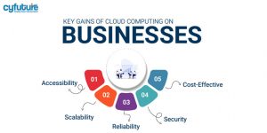 Future of Cloud Computing: Top 10 Trends for the Next Decade (2025 ...