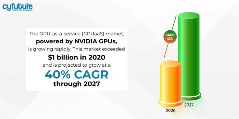 Nvidia GPU Cloud: A Game Changer for AI & ML | Cyfuture