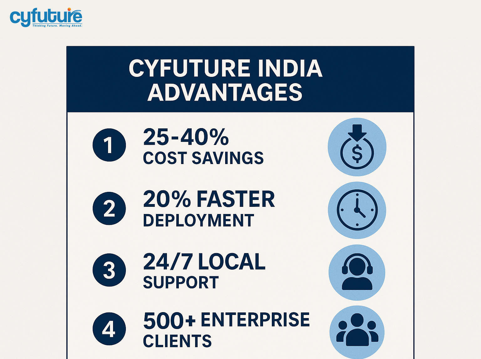 GPU Cloud Servers 2026: Key Insights You Must Know | Cyfuture