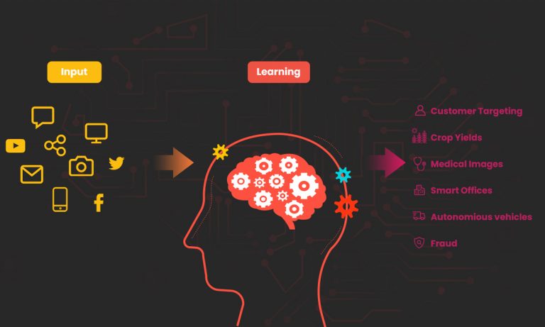 Learn everything about cognitive computing you need to know