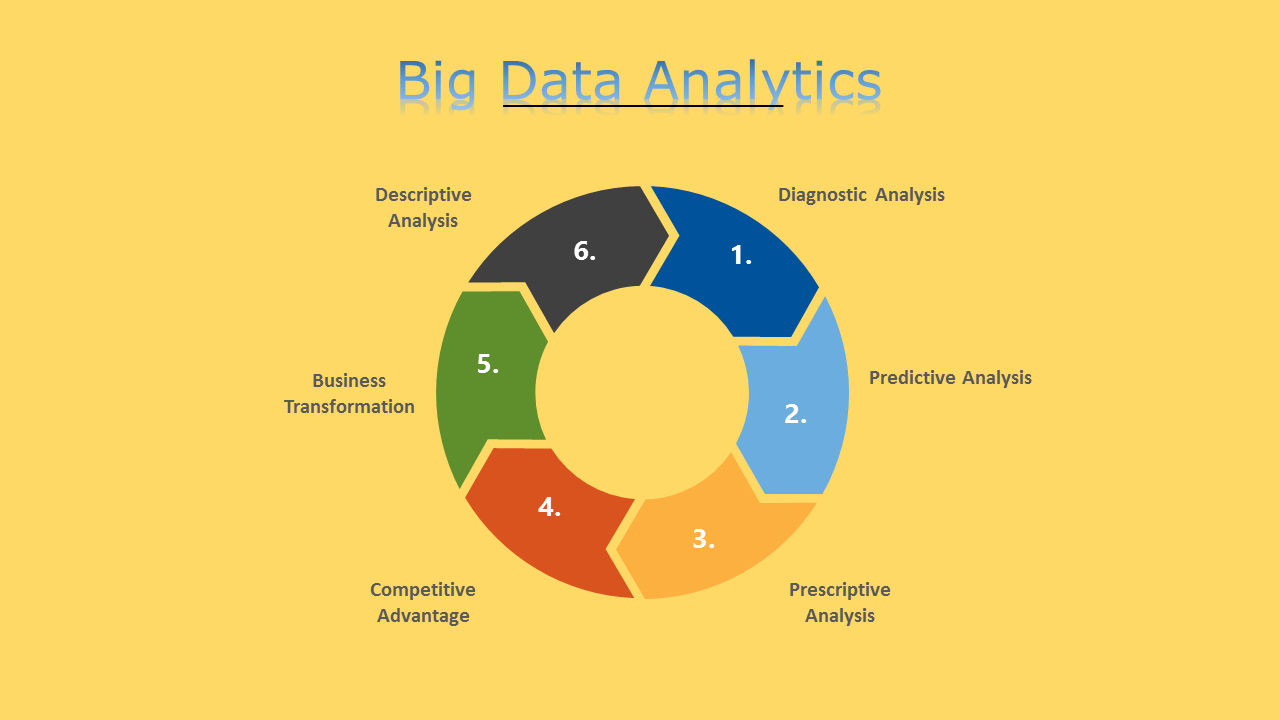 Modern Big Data Analytics Services: The Business Advantage